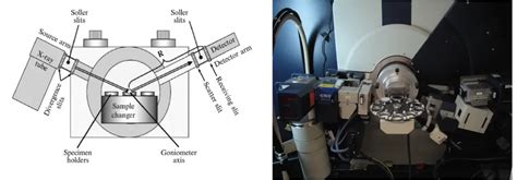 Xrd Material Characterization And Analysis An In Depth Guide Physics Girl