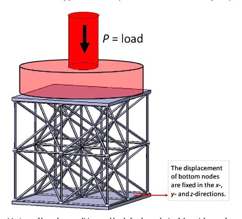 Figure 11 From Design And Analysis Of Strut Based Lattice Structures
