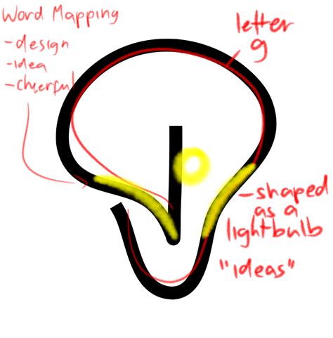 This Is What Most Graphical Abstracts Look Like R Labrats
