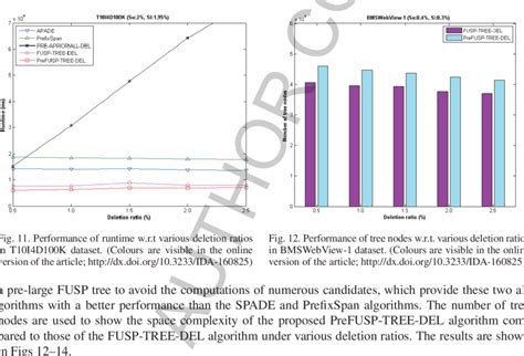Performance Of Runtime Wrt Various Deletion Ratios In Bmswebview 1