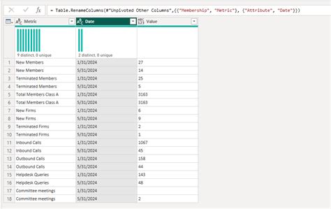 Solved Source Data Has All Dates As Column Headers Microsoft Fabric