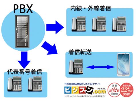 クラウドpbxの仕組みとは？ 基本的な機能や特徴も紹介｜クラウドpbx｜電話関連コラム｜ソリューション｜法人のお客さま｜ntt東日本