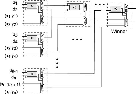 Bmu Block Diagram For A Two Dimensional Som Download Scientific Diagram