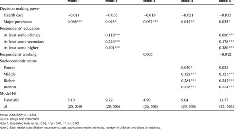 Nested Logistic Regressions Of Sanitation Facility Type On Household Download Table