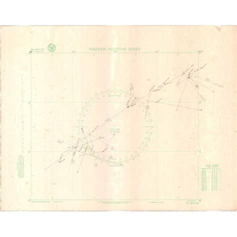 The Hydrographic Office Chart Position Plotting Sheet In United