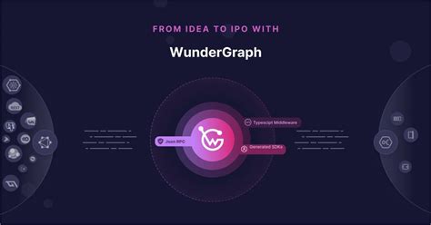 show hn wundergraph the simplicity of rpc with the power of graphql