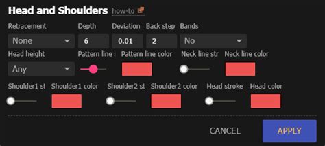 Next Level Intelligence Automated Head And Shoulders Pattern
