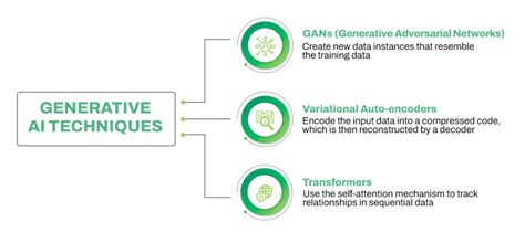 Enhance Personalized Cx With Generative Ai Now Shift Gearx