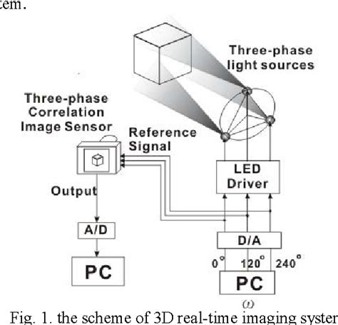 Figure 1 From Facial Orientation And Eye Gaze Detection Based On Real Time 3d Facial Imaging By