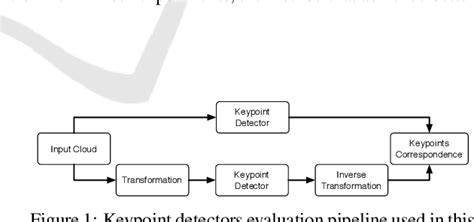 Figure 1 From A Comparative Evaluation Of 3d Keypoint Detectors In A