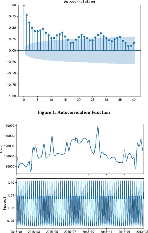 Figure 1 From A Railway Passenger Flow Prediction Model Based On