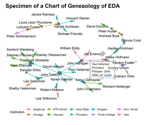 R How To Create A Network Diagram With Tooltips Igraph Ggraph