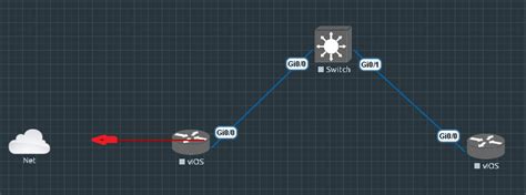 EVE NG Tips And Tricks IpBalance Com