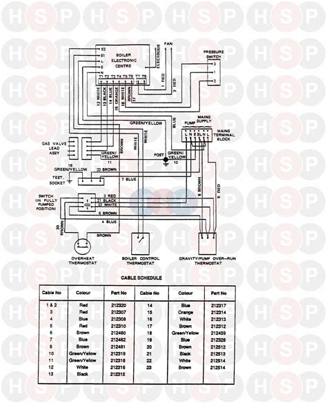 Wiring Diagram Potterton Central Heating Programmer Wiring Diagram