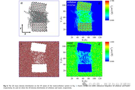 Densitycalculator 程序（1d And 2d）：通过 Vmd 可计算 Lammps 轨迹的密度（一）lammps 计算 Density Csdn博客