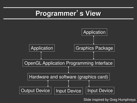 Ppt Foundations Of Computer Graphics Fall 2012 Powerpoint Presentation Id 6362046