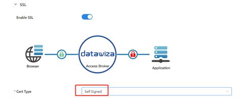 Tutorial Configure Datawiza For Microsoft Entra Id Azure Ad Sso And Mfa To Oracle Jde Datawiza