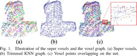 Figure 1 From A Voxel Graph Based Resampling Approach For The Aerial Laser Scanning Of Urban