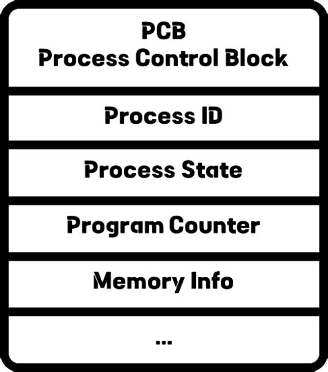 Os 컨텍스트 스위칭 Context Switching