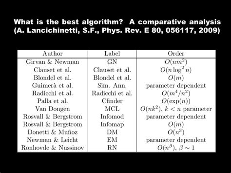 Ppt Community Detection Algorithms A Comparative Analysis Powerpoint
