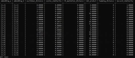 Similarity Search In Vector Databases A Comprehensive Guide Datakiss