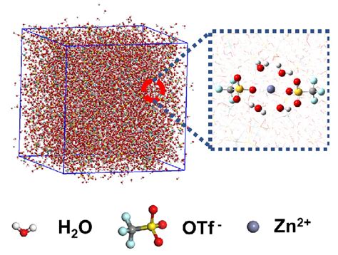 Fig S6 3d Snapshots Of Md Simulations For Zn 2 Ion In Pristine Download Scientific Diagram