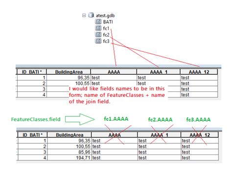 How To Add The Name Of Featureclasses To The Names Esri Community