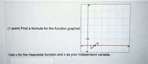 Solved Point Find A Formula For The Function Graphed Use U For The