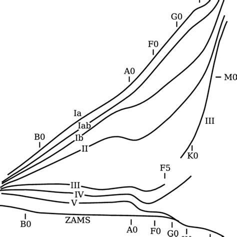 Pdf Star Classification Possibilities With The Gaia Spectrophotometers Iii The