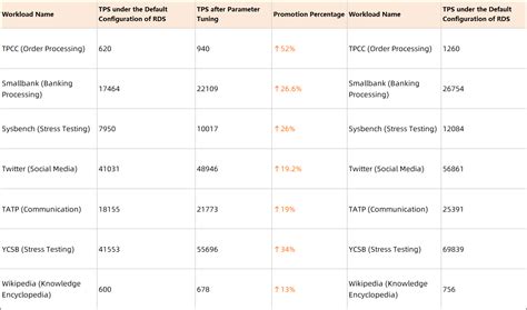 Database Autonomy Services Lead The New Era Of Database Autonomous