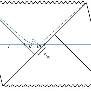 The Minimal Surface Download Scientific Diagram