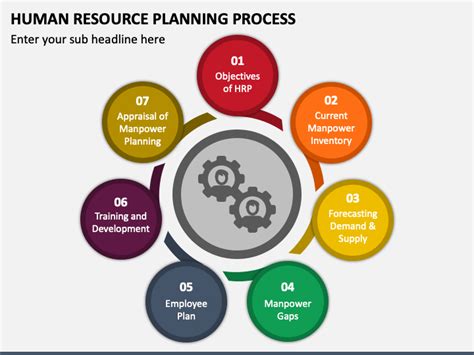 Human Resource Planning Process PPT Slides Human Resources Planning Process Wellness Design