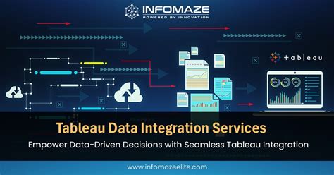 Tableau Data Integration Services Api And Dashboard Solutions