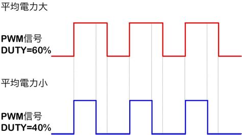 Pwm制御の原理 Genspark