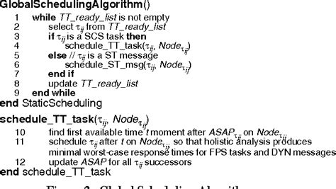 Figure 2 From Bus Access Optimisation For Flexray Based Distributed