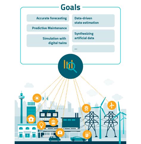 Energy Data Analytics DAI Labor
