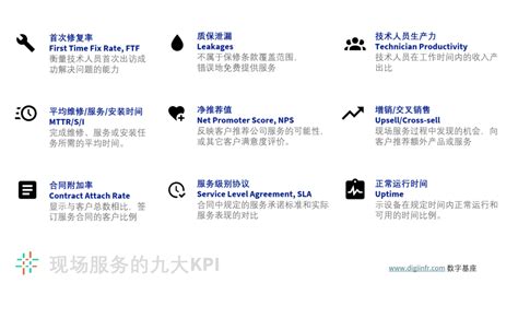 管理好现场服务的九大KPI提升效率与客户满意度 数字基座 观点与实践