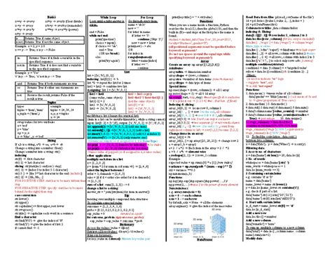 Finals Cheat Sheet Python Basics Loops Functions And Data Handling