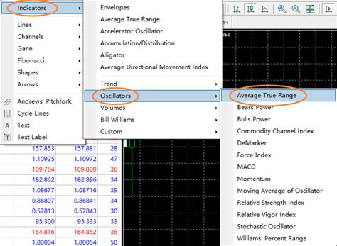 How To Add Atr Indicator To Mt4 Chart