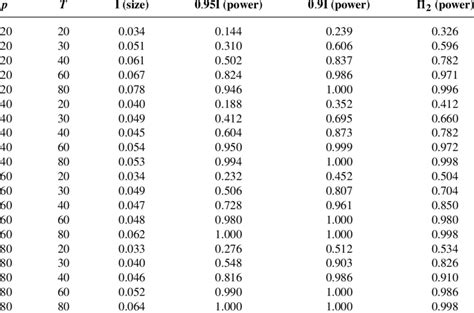 the results for ¯ t n and ma 1 with the parametric bootstrap method download scientific diagram