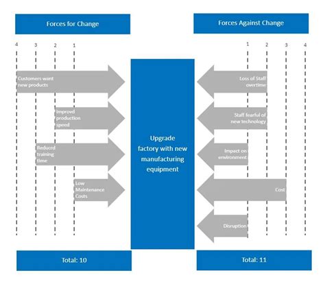 Force Field Diagram Template For Visualizing Forces