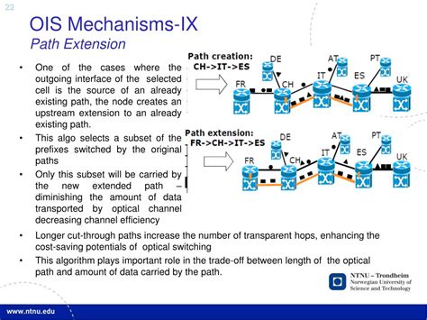 Ppt Optical Ip Switching A Flow Based Approach T O Distributed Cross