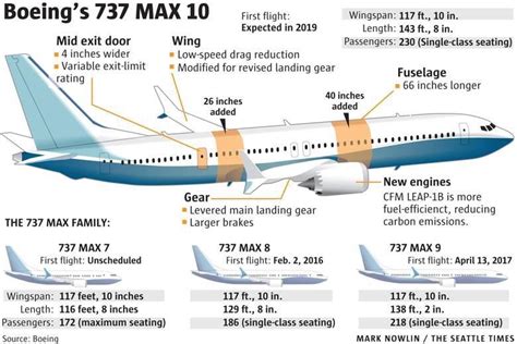 Boeing Conducts Taxi Tests With The 737 Max 10 Aeroflap
