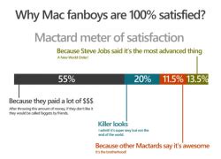 Mactards Porn Photo Pics