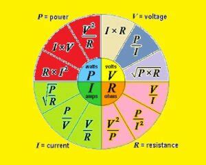 HOW VOLTAGE WORKS The Engineering Knowledge