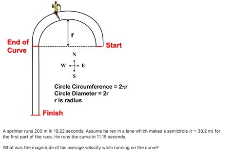 Solved End ofCircle Circumference 2πrCircle Diameter 2rr Chegg com