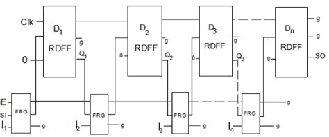 Proposed Reversible Piso Shift Register Algorithm 3 Construction Of Download Scientific
