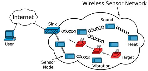 Introduction To Pymc3 A Python Package For Probabilistic Programming