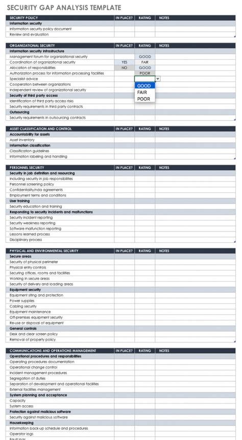 Functional Job Analysis Template Dremelmicro