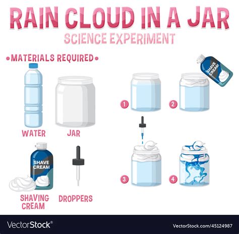 Rain Cloud In A Jar Science Experiment Royalty Free Vector